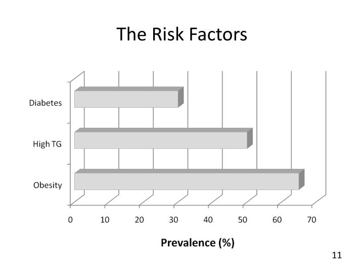 PPT - Fatty Liver Disease - Definition PowerPoint Presentation - ID:6720710