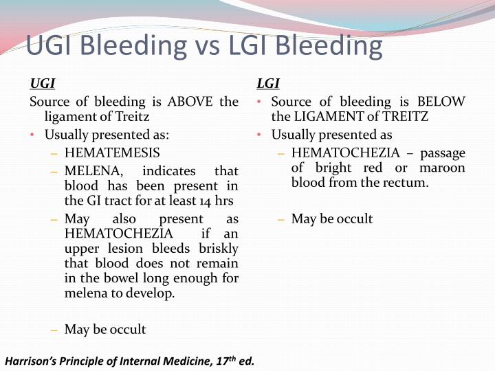 PPT - The Approach to Upper GI Bleeding PowerPoint Presentation - ID ...