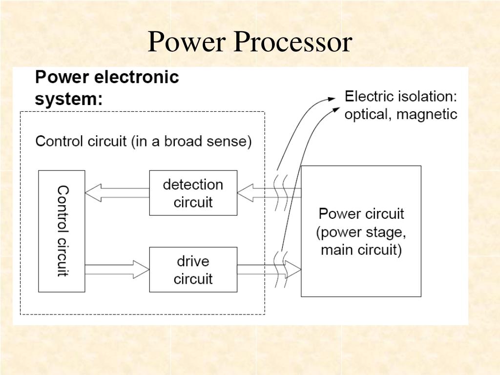 PPT - Role of Power Electronics for Safety and Conservation of ...