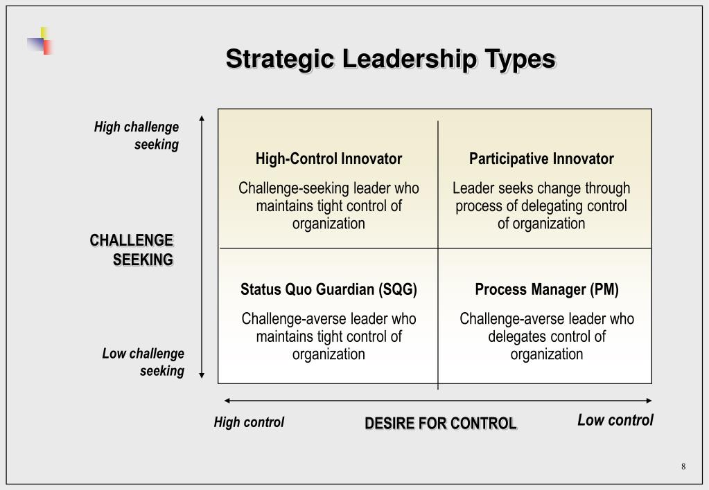 PPT - Do Strategic Leaders Matter? PowerPoint Presentation, free ...