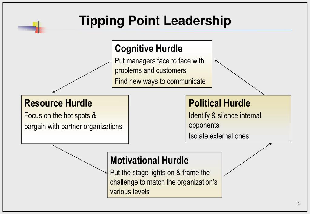 PPT - Do Strategic Leaders Matter? PowerPoint Presentation, free ...
