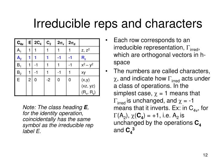PPT - CH6. Symmetry Symmetry elements and operations Point groups ...