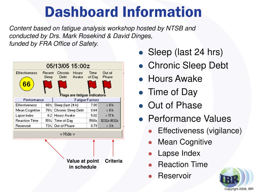 PPT - SAFTE/FAST Evidence-based Aviation Fatigue Risk Management ...