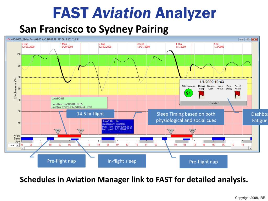 PPT - SAFTE/FAST Evidence-based Aviation Fatigue Risk Management ...