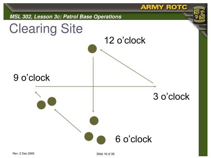 PPT - Patrol Base Operations PowerPoint Presentation - ID:6722121