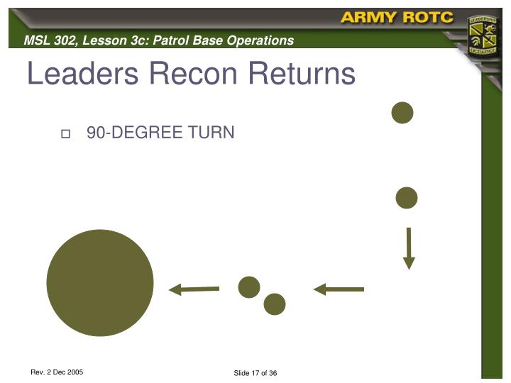 PPT - Patrol Base Operations PowerPoint Presentation - ID:6722121
