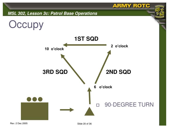 PPT - Patrol Base Operations PowerPoint Presentation - ID:6722121
