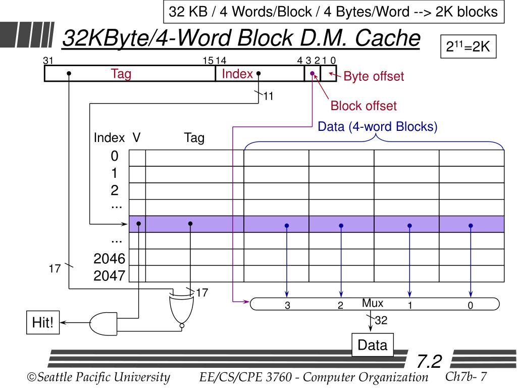 PPT - Chapter 7b: Cache Memory Performance PowerPoint Presentation ... PPT - Chapter 7b: Cache Memory Performance PowerPoint Presentation ...