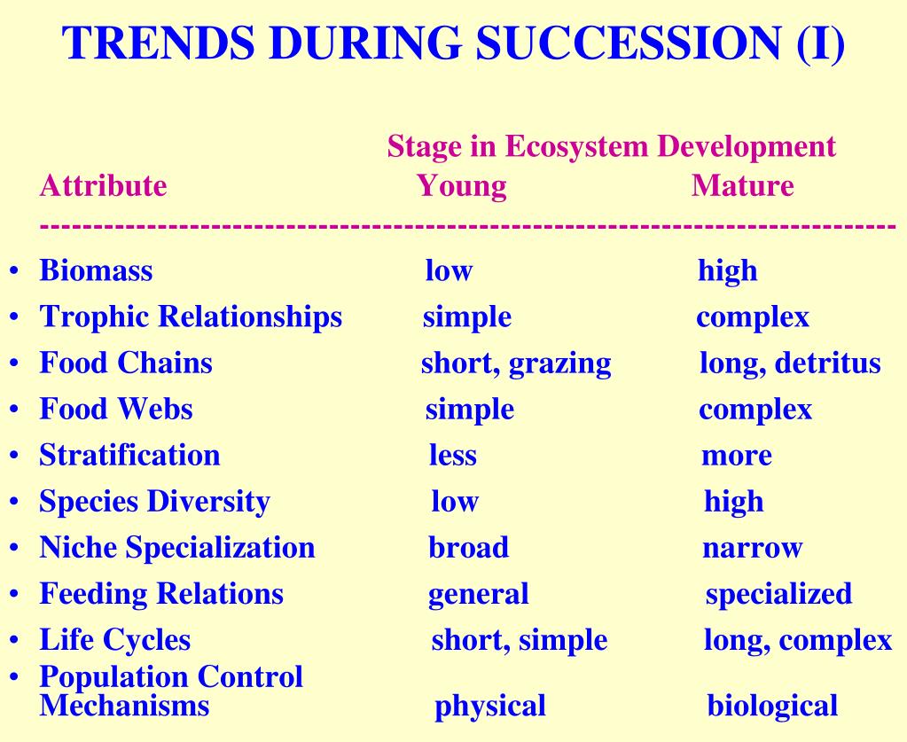 PPT - BIOLOGY 403: PRINCIPLES OF ECOLOGY (Communities, Succession ...