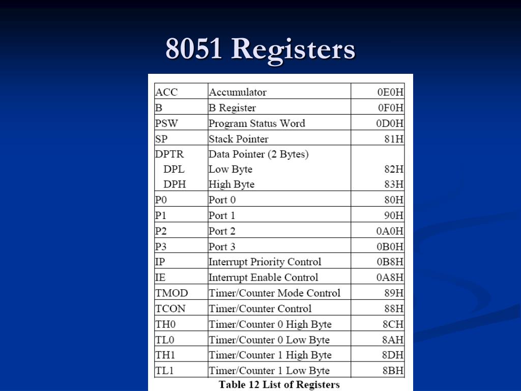 PPT - 8051 Core Specification PowerPoint Presentation, free download ...