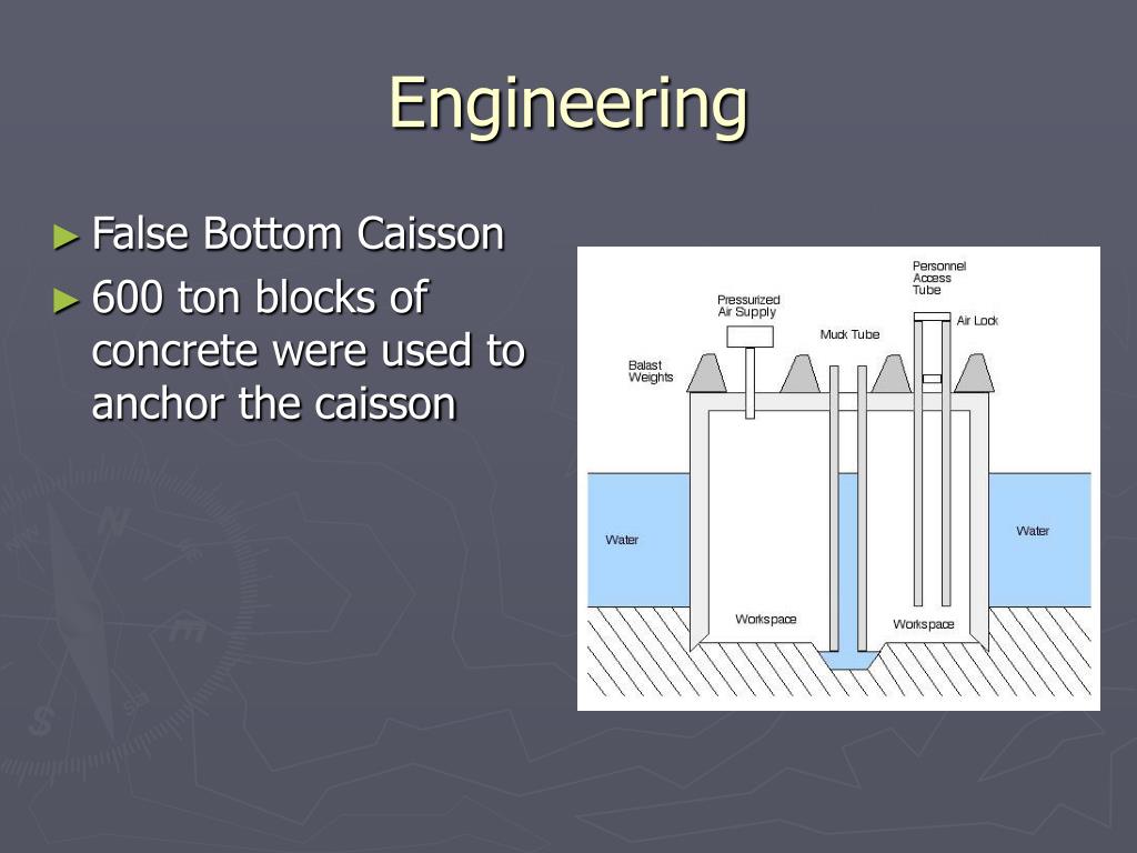PPT - ‘Galloping Gertie’ The Tacoma Narrows Bridge Failure PowerPoint ...