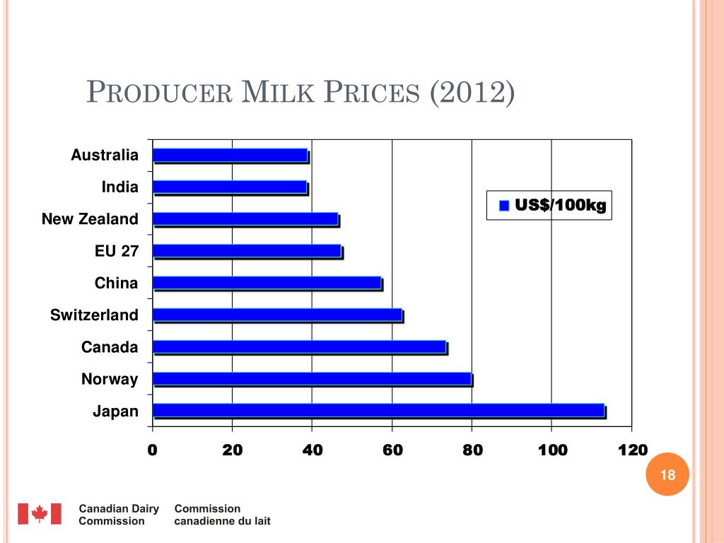 PPT - Overview of the Canadian Dairy Industry PowerPoint Presentation ...