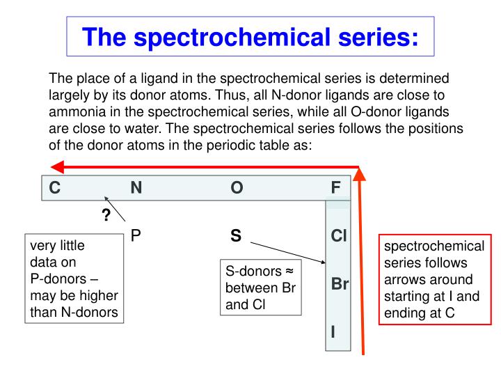 PPT - Bonding in complexes of d-block metal ions – Crystal Field Theory ...