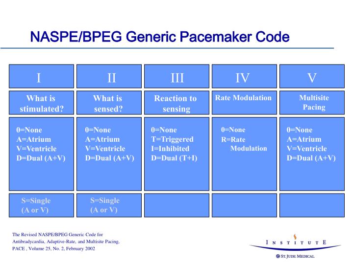 PPT - NBG Pacemaker Code PowerPoint Presentation - ID:6724840