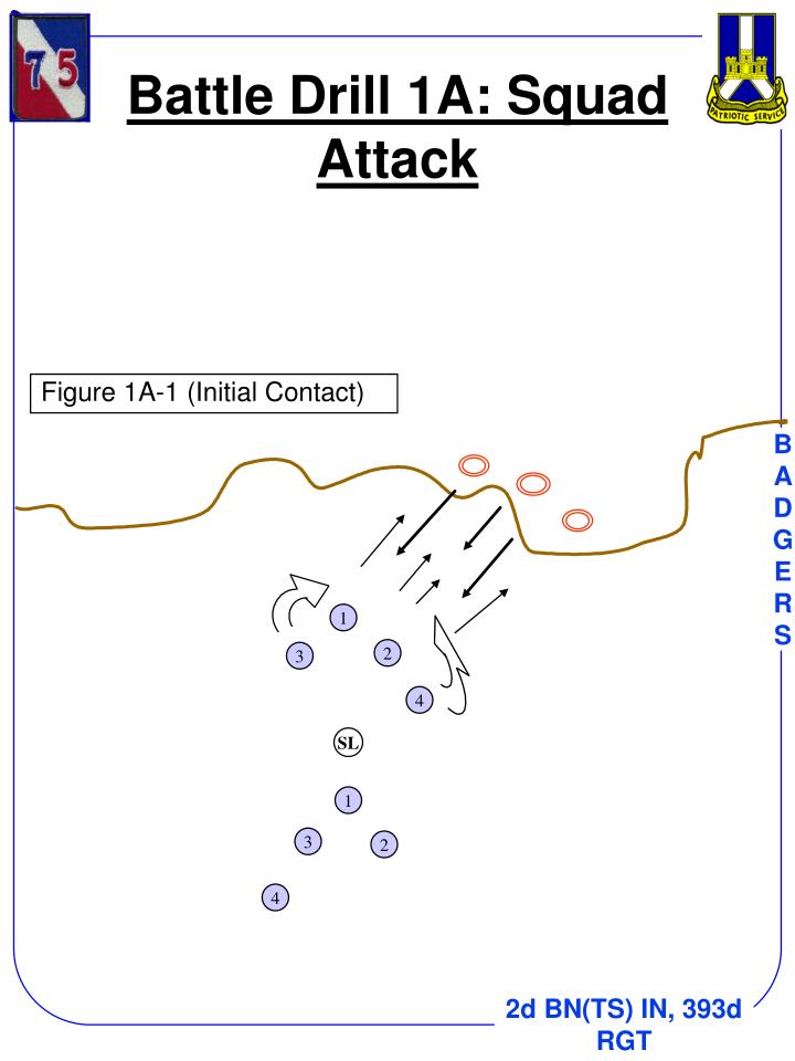 PPT - BATTLE DRILLS PowerPoint Presentation - ID:6725460