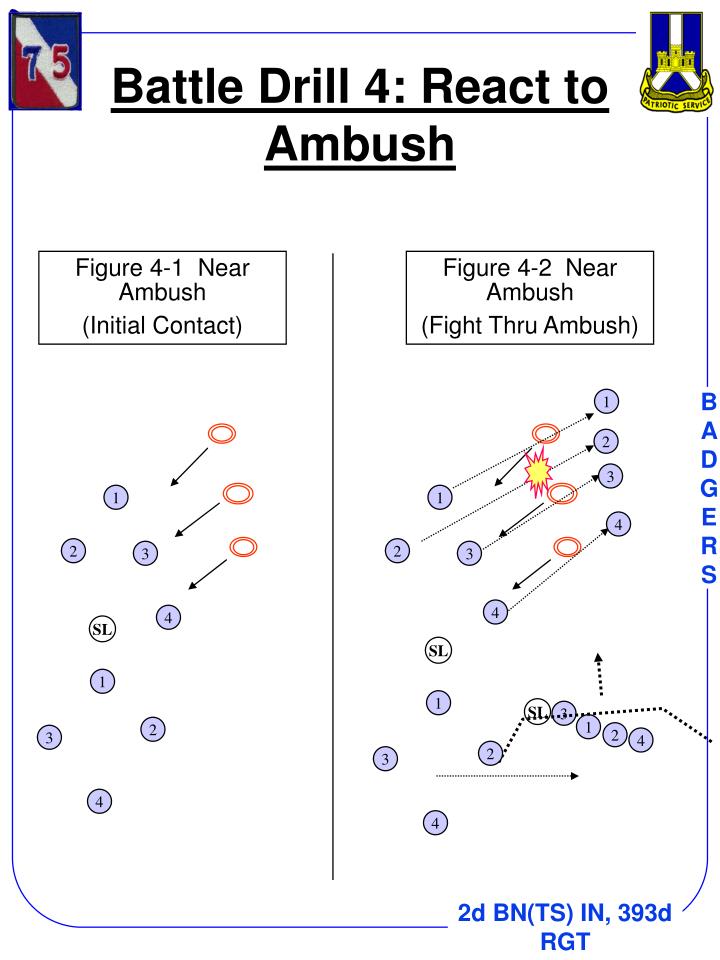PPT - BATTLE DRILLS PowerPoint Presentation - ID:6725460