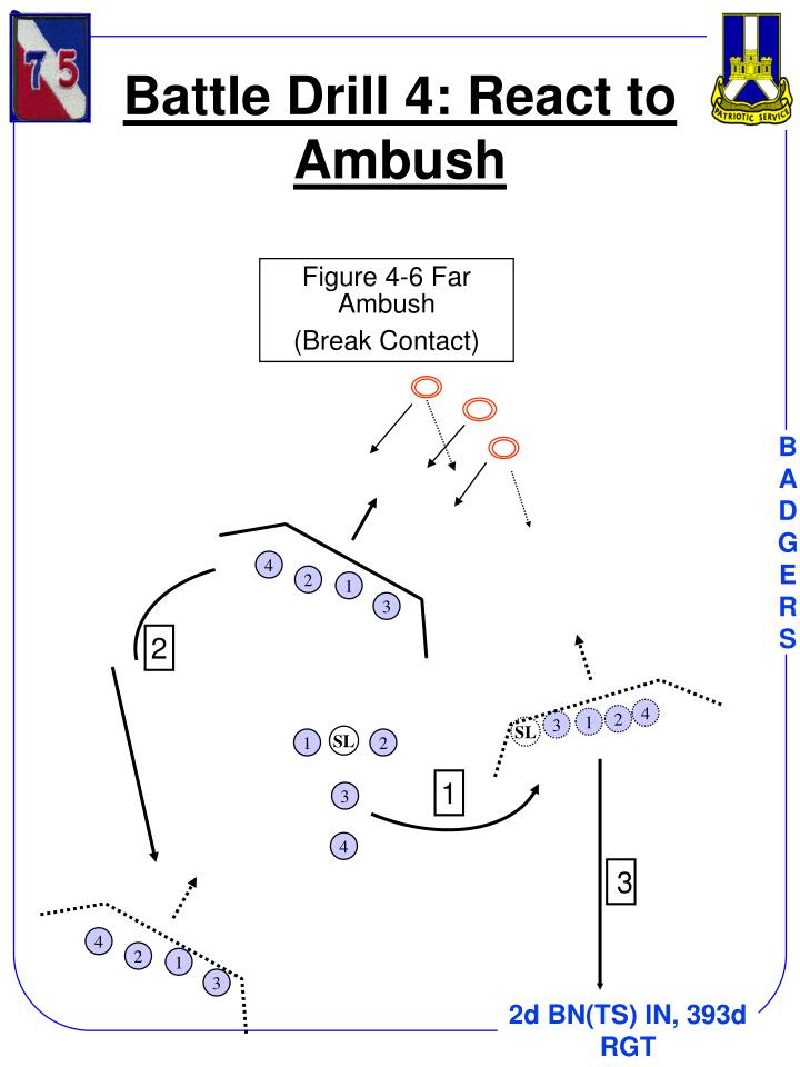 PPT - BATTLE DRILLS PowerPoint Presentation - ID:6725460