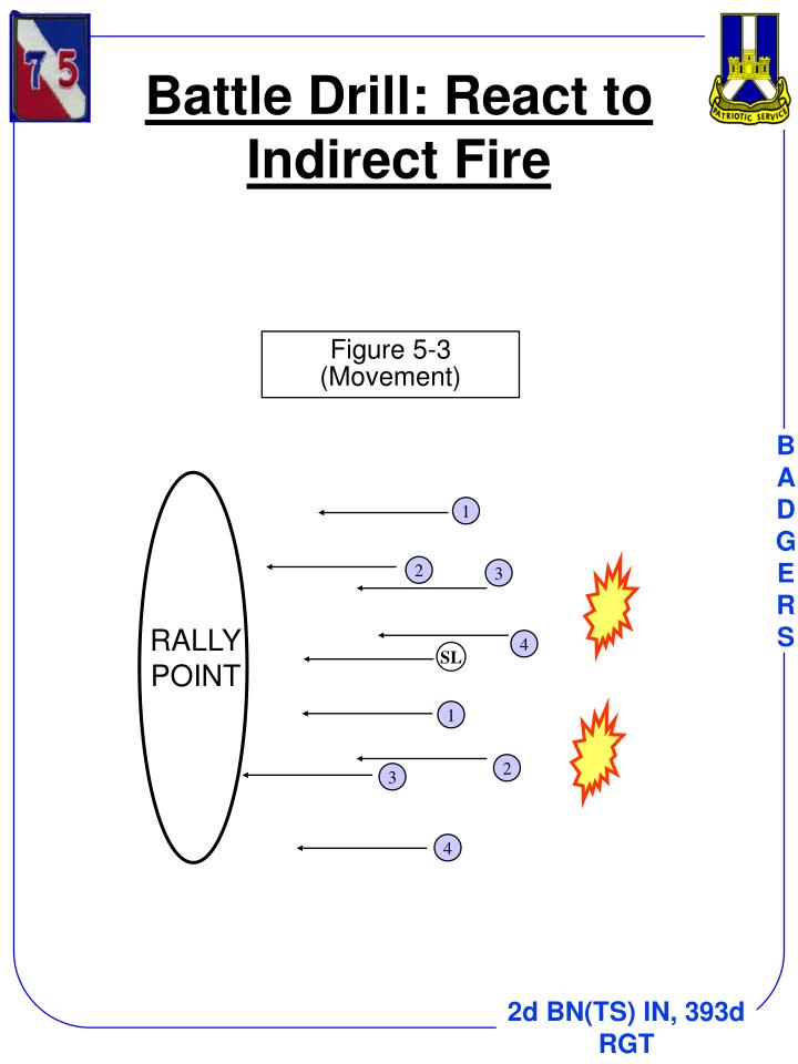 PPT - BATTLE DRILLS PowerPoint Presentation - ID:6725460