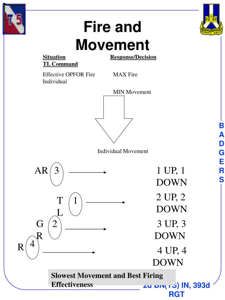 PPT - BATTLE DRILLS PowerPoint Presentation - ID:6725460