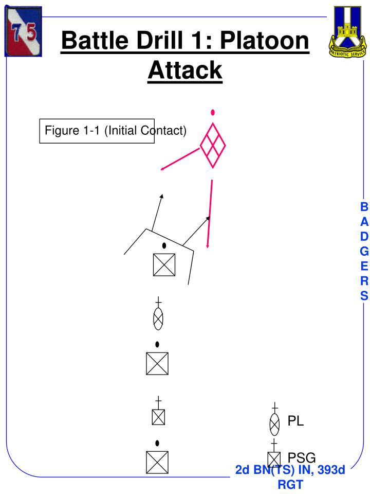 PPT - BATTLE DRILLS PowerPoint Presentation - ID:6725460