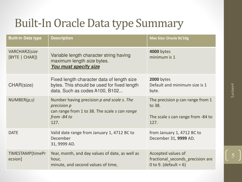 Ppt Lecture5 Sql Overview Oracle Data Type Ddl And Constraints Powerpoint Presentation 6976
