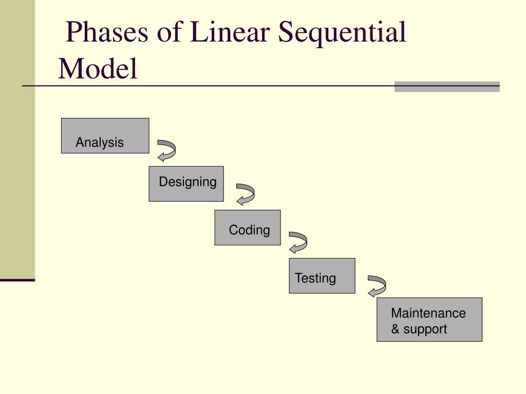 PPT Software Process Model PowerPoint Presentation Free Download PPT Software Process Model PowerPoint Presentation Free Download