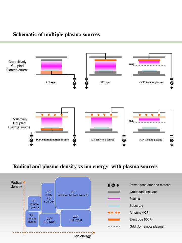 PPT - Plasma System for - plasma polymerization - nano application ...