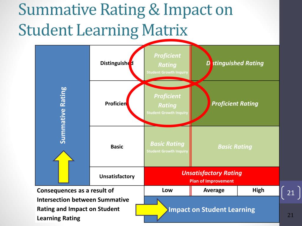 PPT - Danielson Framework Training: Enhancing Teaching Evaluation ...