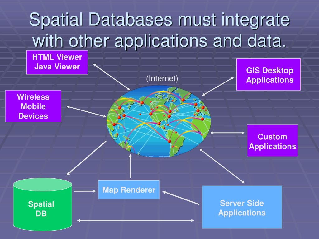 PPT Spatial Databases PowerPoint Presentation Free Download ID 6726365