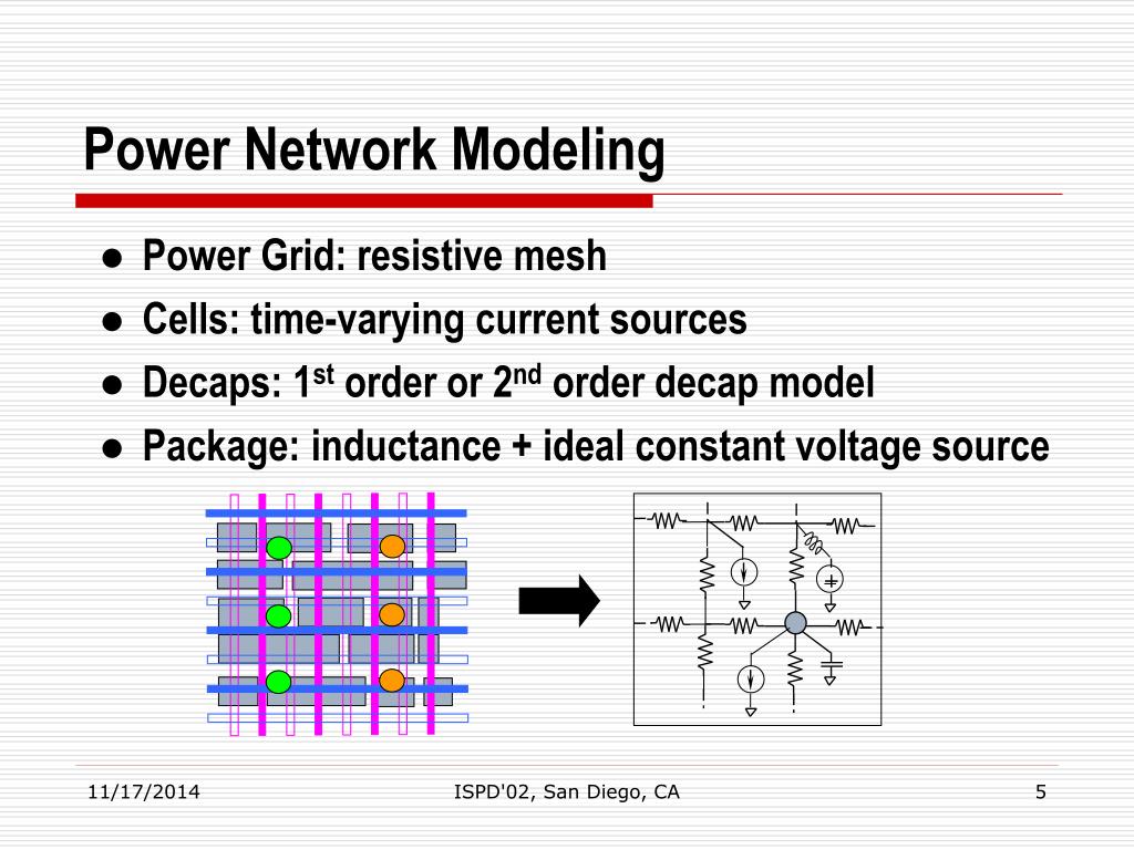 Ppt An Algorithm For Optimal Decoupling Capacitor Sizing And Placement For Standard Cell 1988