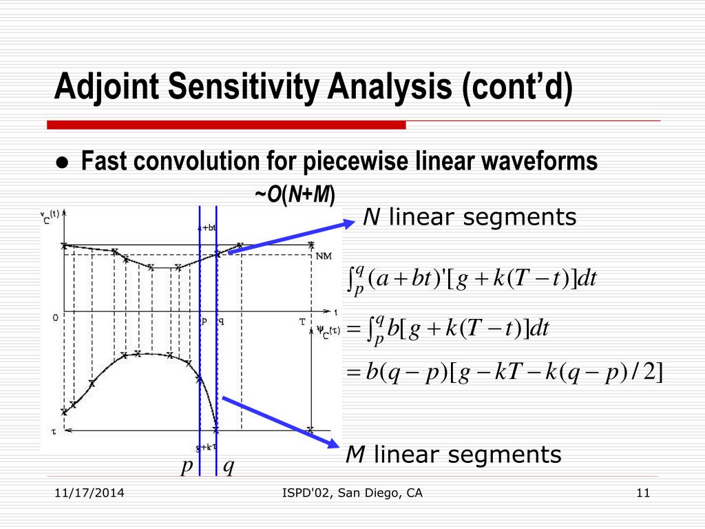 Ppt An Algorithm For Optimal Decoupling Capacitor Sizing And Placement For Standard Cell 8041