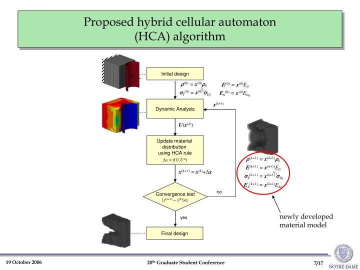 PPT - Crashworthiness Design using Topology Optimization PowerPoint ...