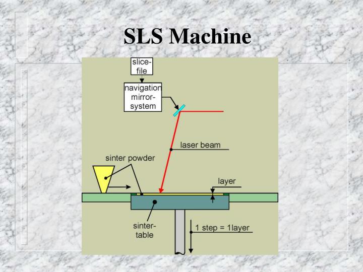 PPT - SLS - Selective Laser Sintering PowerPoint Presentation - ID:6726645