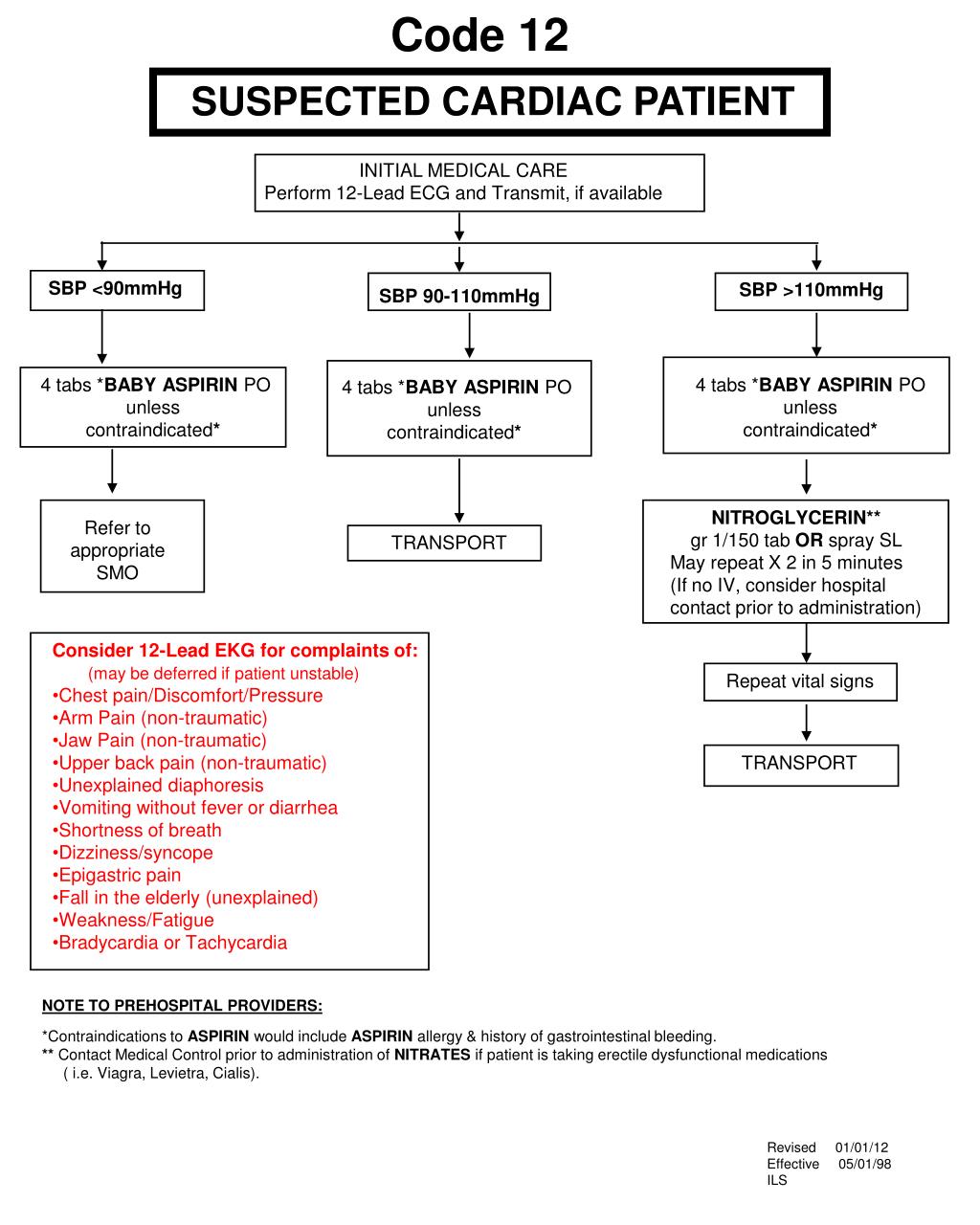 PPT - REGION 7 EMERGENCY MEDICAL SERVICES SYSTEMS INTERMEDIATE LIFE ...