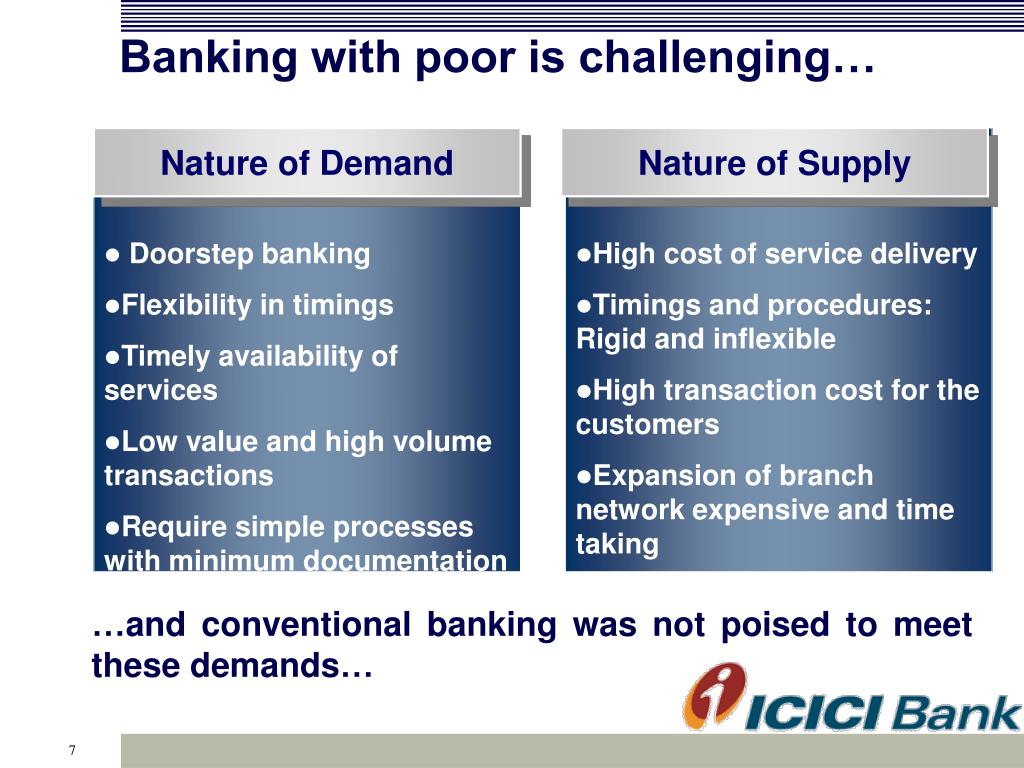 PPT - ICICI Bank in Micro-finance: Breaking the barriers PowerPoint ...