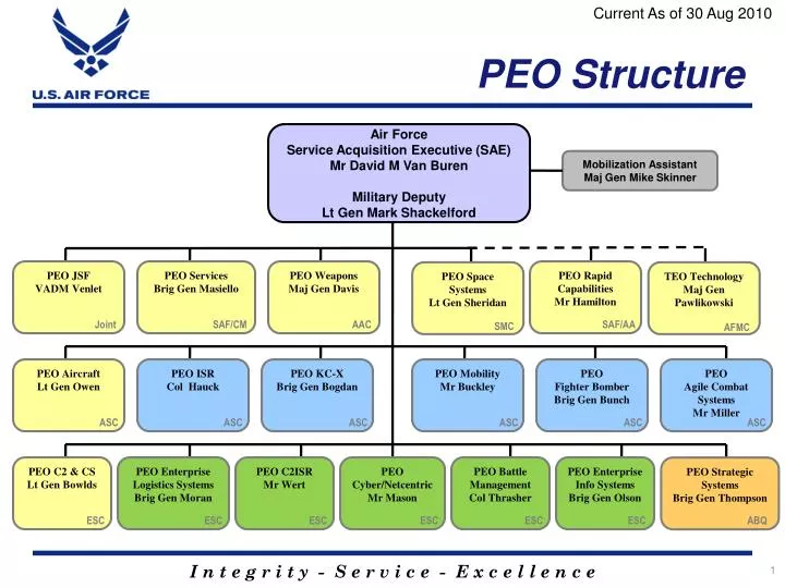 PPT - PEO Aircraft Lt Gen Owen PowerPoint Presentation, free download ...