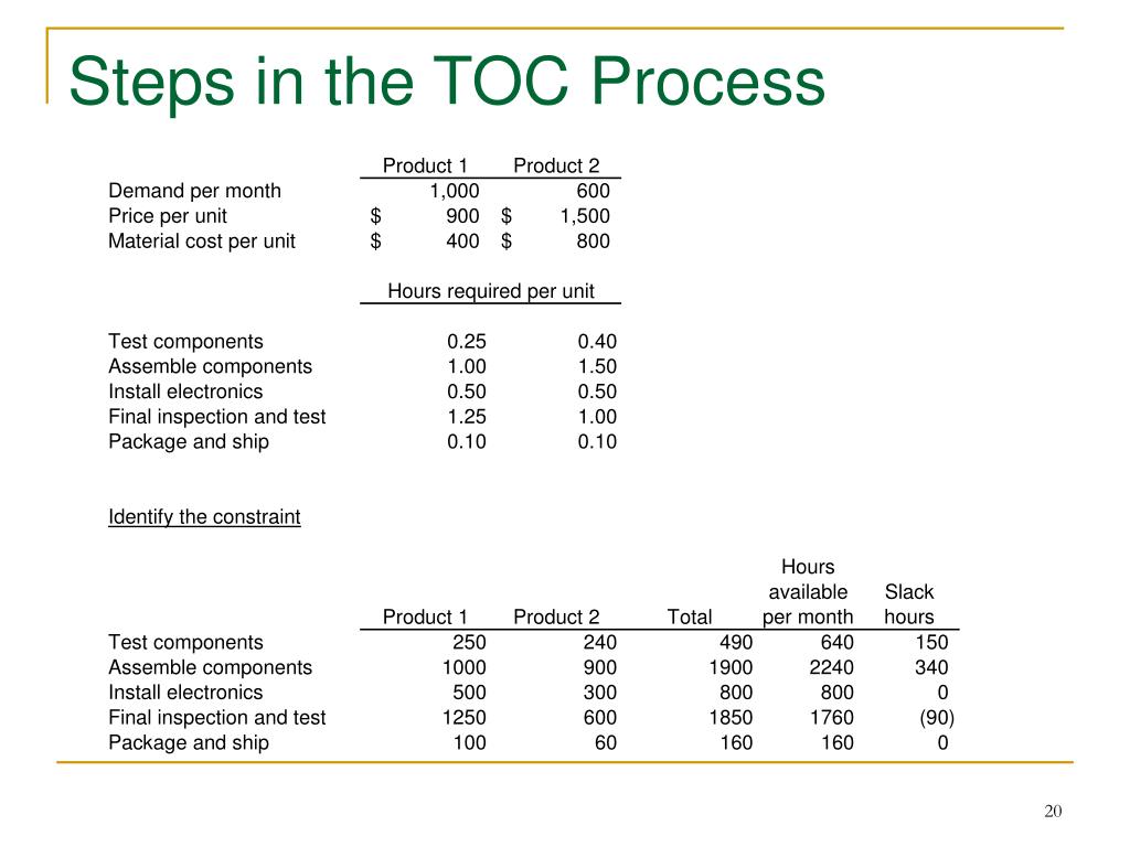 PPT - Theory of Constraints PowerPoint Presentation, free download - ID ... PPT - Theory of Constraints PowerPoint Presentation, free download - ID ...