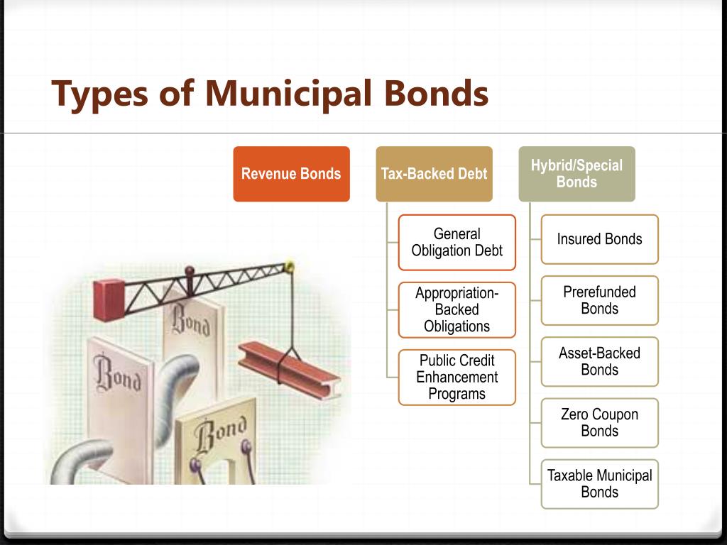 PPT - Municipal Bond Types & Characteristics PowerPoint Presentation ... PPT - Municipal Bond Types & Characteristics PowerPoint Presentation ...