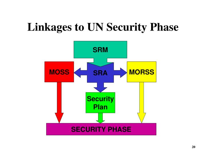 PPT - SAFETY AND SECURITY PowerPoint Presentation - ID:6728624