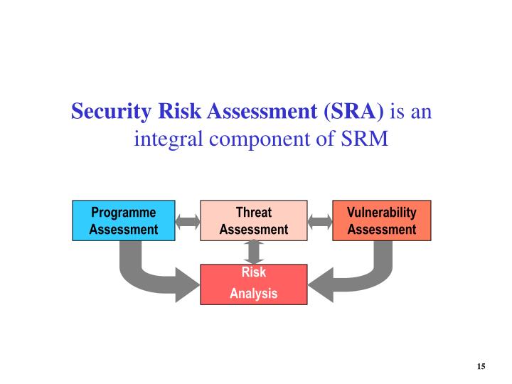 PPT - SAFETY AND SECURITY PowerPoint Presentation - ID:6728624