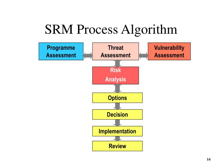 PPT - SAFETY AND SECURITY PowerPoint Presentation - ID:6728624