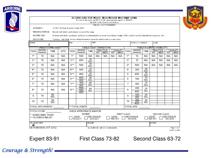 PPT - STB, 173 rd ABN M249 Range Brief PowerPoint Presentation - ID:6728692