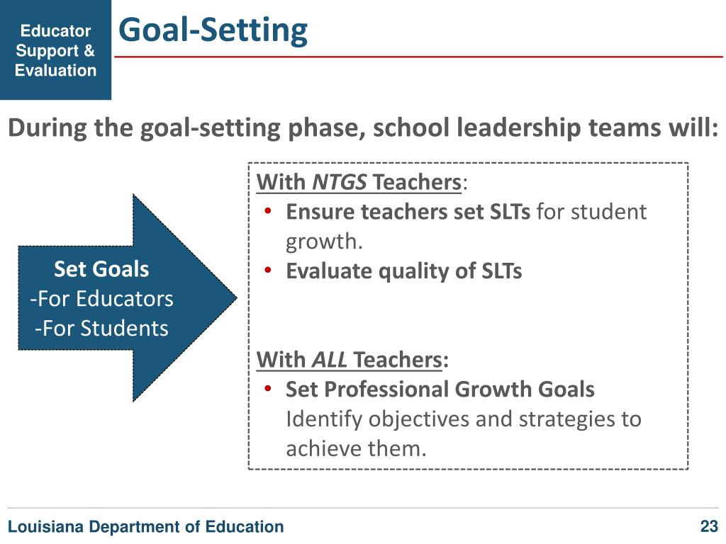 PPT - LOUISIANA DEPARTMENT OF EDUCATION PowerPoint Presentation, free ...