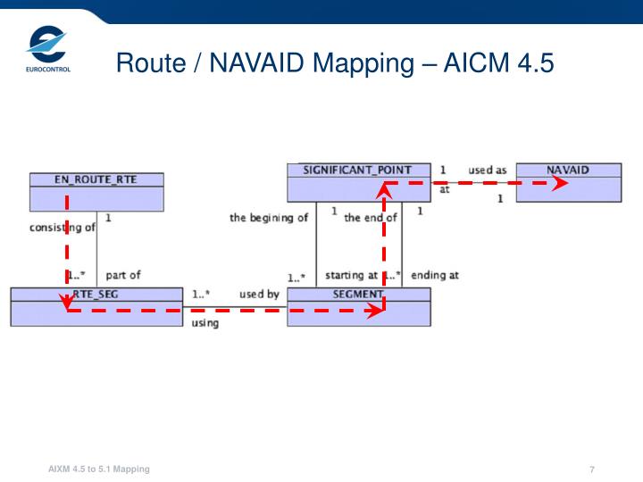 PPT - AIXM 4.5 to 5.1 Mapping PowerPoint Presentation - ID:6729634