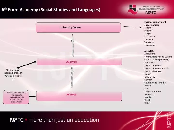 PPT - AS Levels PowerPoint Presentation, free download - ID:6729721