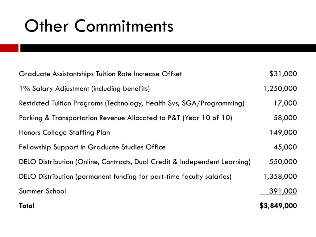 PPT - FY2011-12 Budget Documents PowerPoint Presentation, free download ...