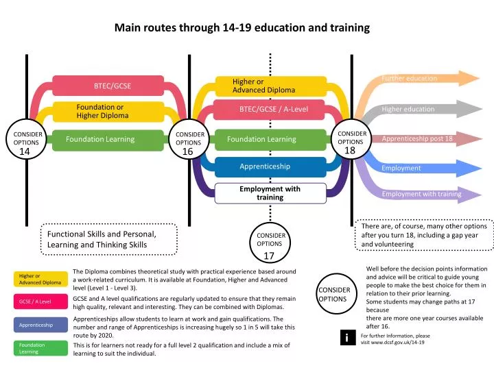 PPT - CONSIDER OPTIONS PowerPoint Presentation, free download - ID:6729923
