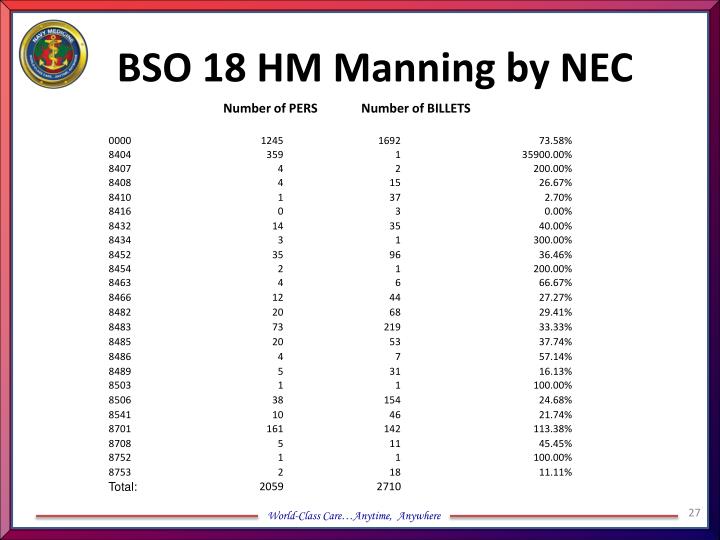 PPT - Navy Reserve Medicine BUMED M10 Reserve Policy & Integration ...