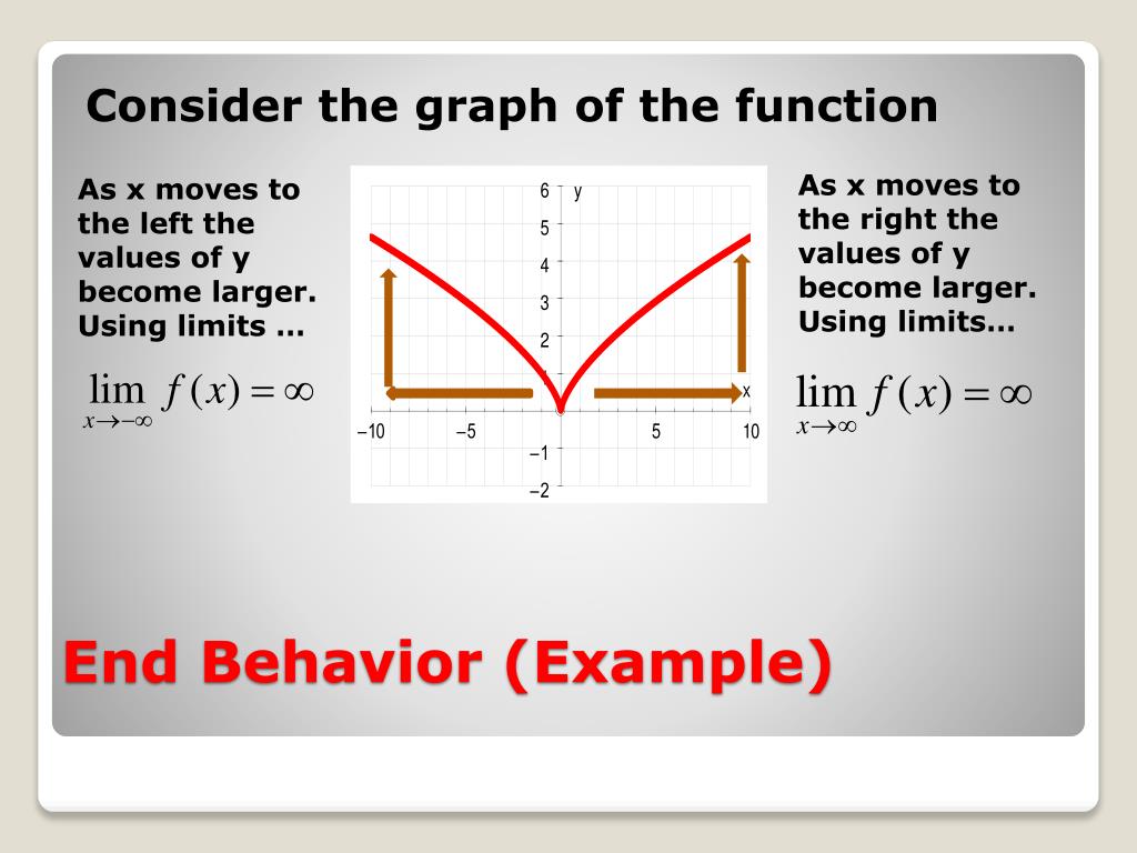 PPT Introduction To Limits Continuity And End Behavior PowerPoint