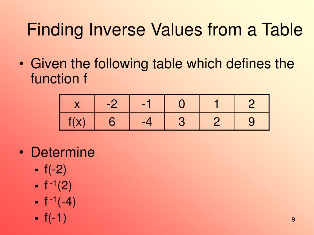 PPT Composite And Inverse Functions PowerPoint Presentation Free